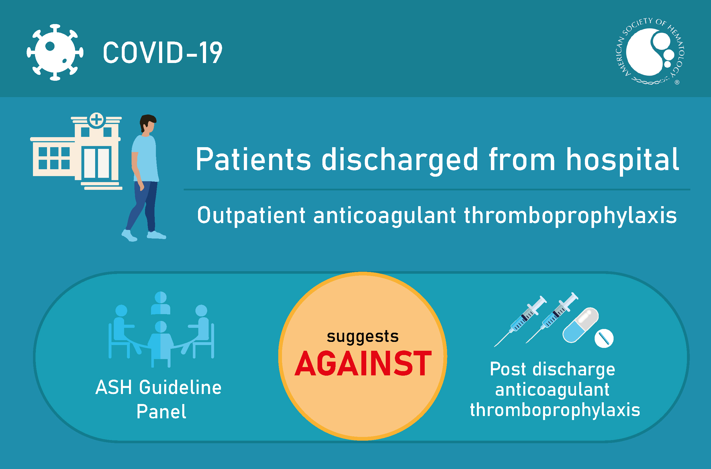 ASH Guidelines on Use of Anticoagulation in Patients with COVID-19 ...