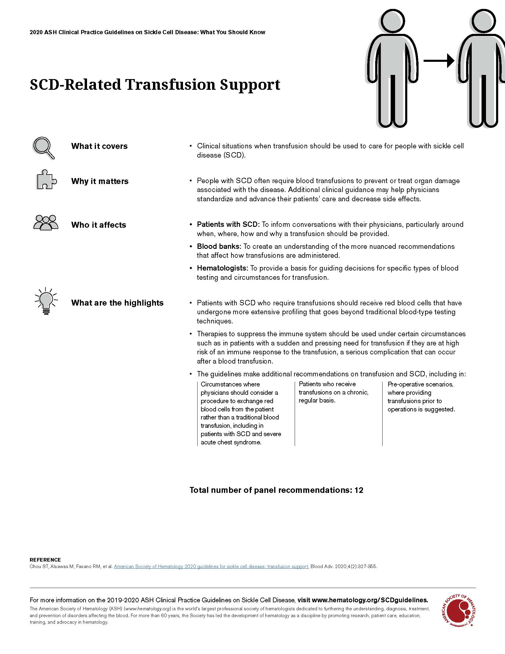 ASH SCD Guidelines: Transfusion Support - Hematology.org