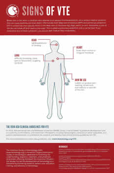 ASH Clinical Practice Guidelines on Venous Thromboembolism - Hematology.org