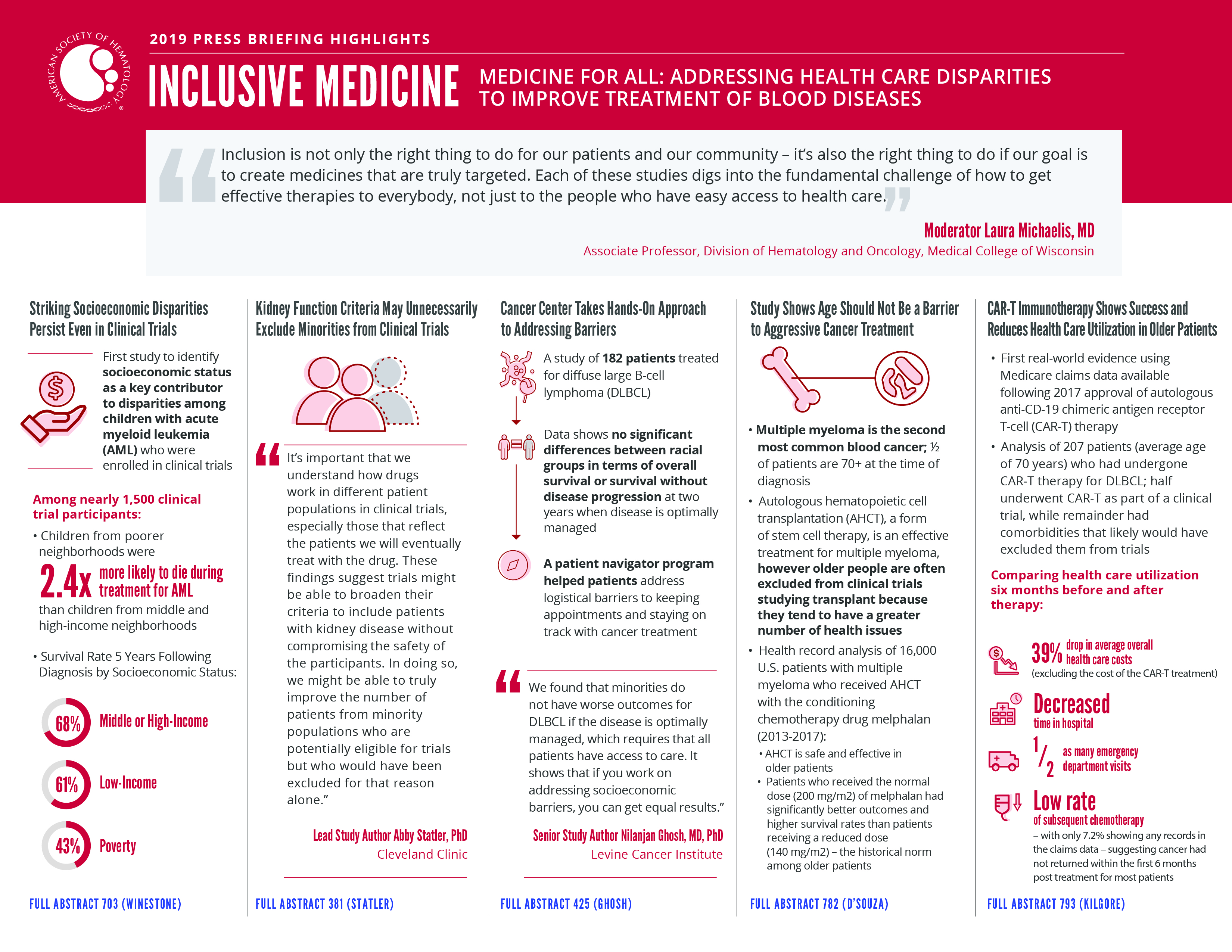 Studies Offer Mix of Hope and Challenges in Addressing Cancer Care ...