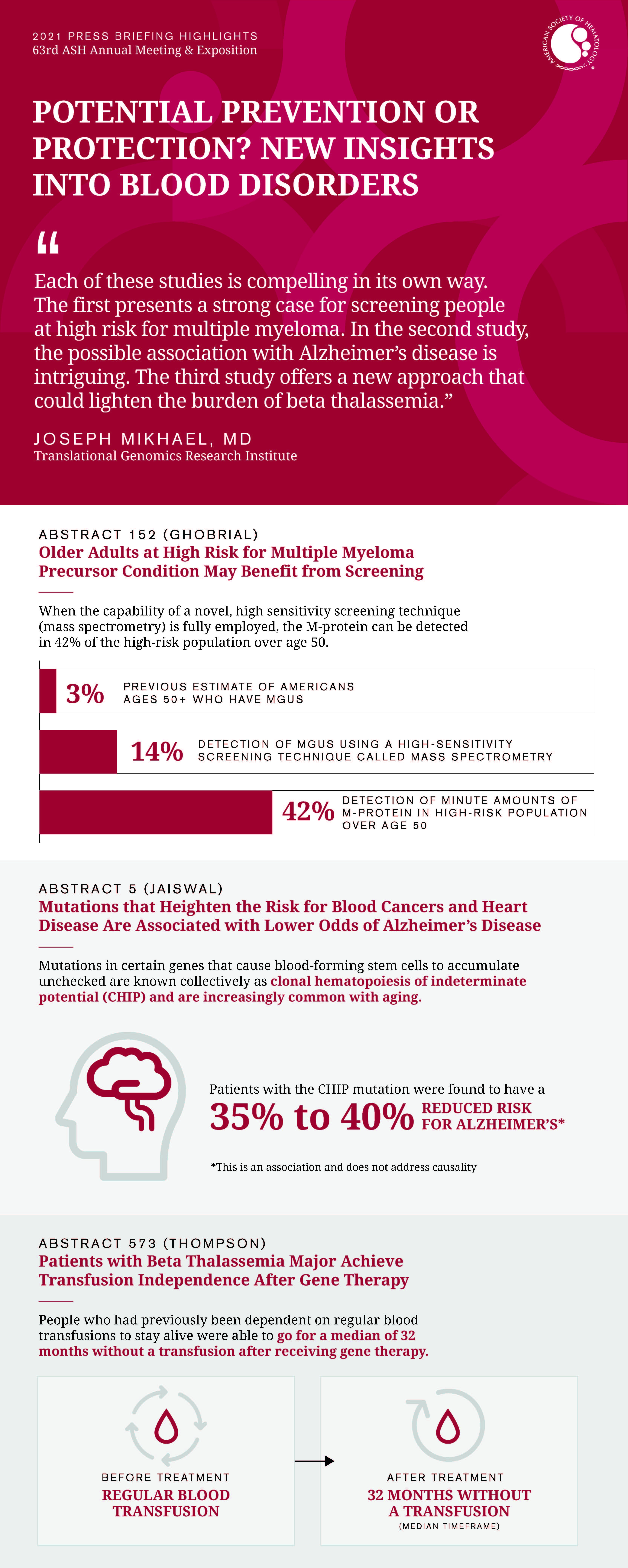 Studies Highlight Novel Approaches to Screening for and Treating Blood ...